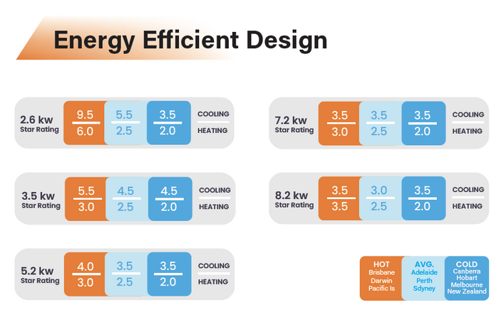 Split AC System (Hi-Wall Split Air Conditioning Systems) – Bonaire